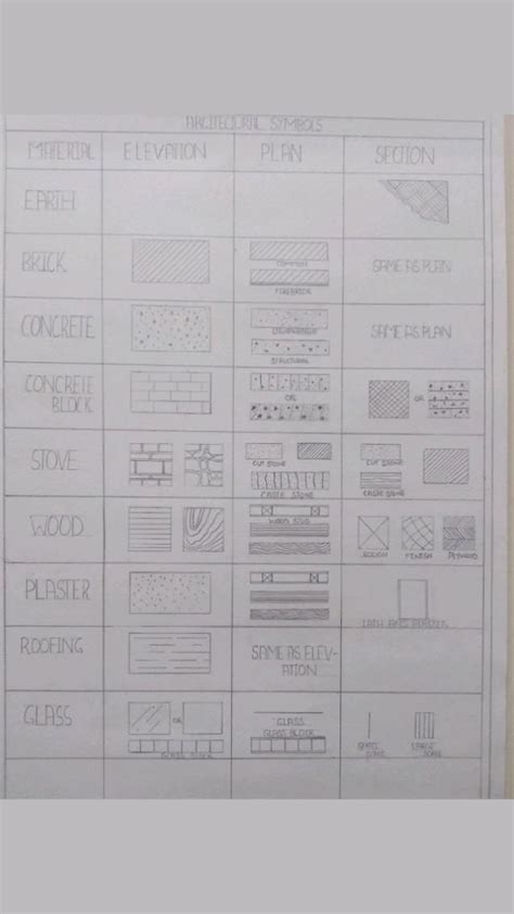 Architectural Symbols Architecture Poster Futuristic Architecture Sustainable Architecture