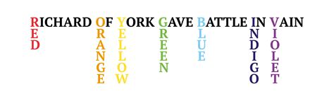 Colours — тема «Цвета на английском для детей