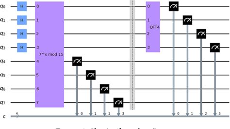 Figure 4 From Towards A Set Of Metrics For Hybrid Quantum Classical Systems Maintainability