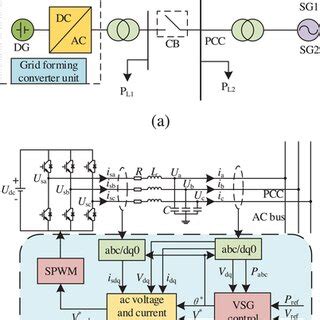 PDF Adaptive Model Predictive Control For Gridforming Converters To Achieve Smooth Transition