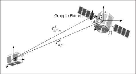 Chaser Satellite And The Free Floating Uncooperative Target As Rigid