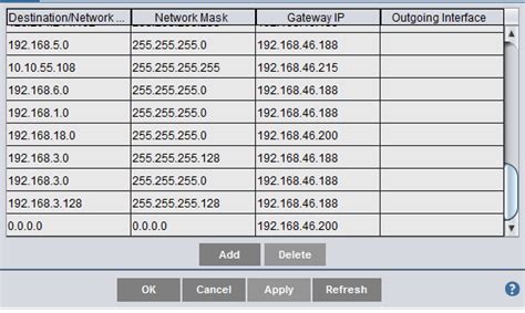 Default Gateway For Vlans Cisco Community