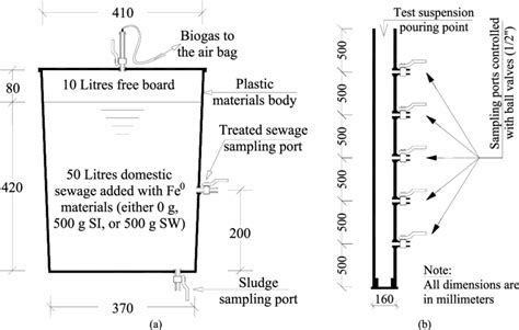Experimental Set Up A Anaerobic Digester With 60 L Capacity B Download Scientific Diagram