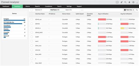 Firewall Monitoring Firewall Monitor Software And Tool Manageengine Firewall Analyzer