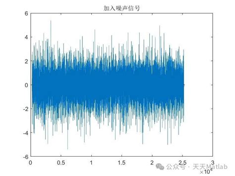 水声通信基于OFDM QPSK的水声通信仿真含误码率检测附Matlab代码 水声通信系统ofdm技术优势 CSDN博客
