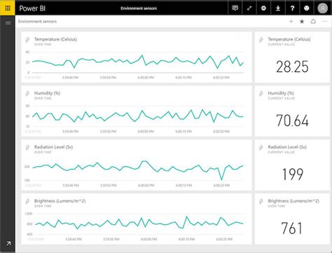 Key Features To Include In Your Custom Data Dashboard App In 2024 Geekyants