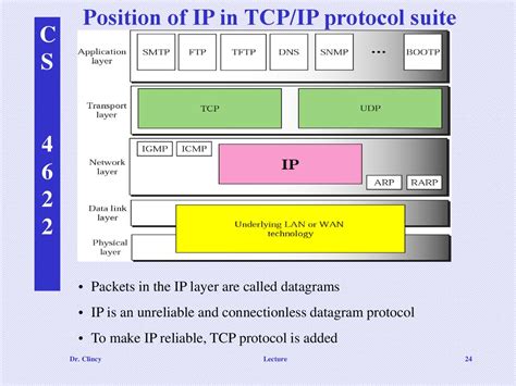 chapter 5 addressing dr clincy lecture ppt download