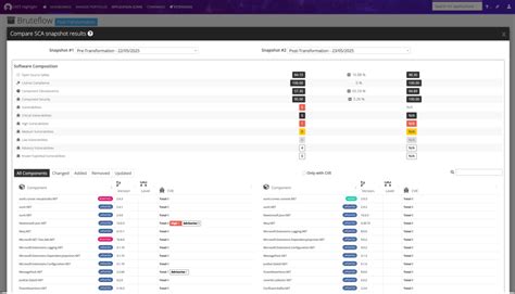 Accelerating Net Modernization With Aws Transform For Net And Cast Microsoft Workloads On Aws