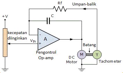 Sistem Kontrol Loop Tertutup Belajar Elektronika