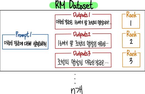 Instructgpt 논문 리뷰 Training Language Models To Follow Instructions With Human Feedback