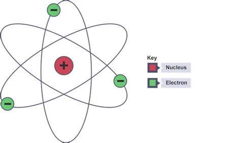 Early Ideas About Atoms Atomic Structure Ccea Gcse Chemistry Early Ideas About Atoms Atomic Structure Ccea Gcse Chemistry
