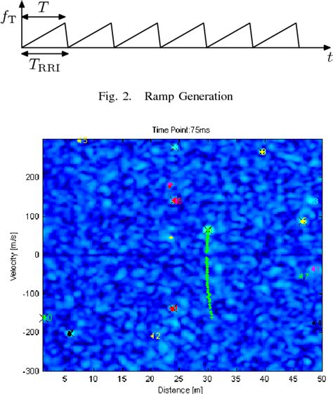 Figure 1 From Ka Band Fmcw Radar For Sniper Detection Semantic Scholar