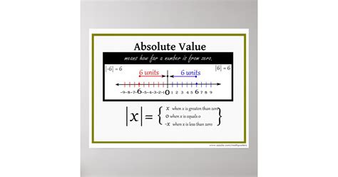 Absolute Value Math Poster Zazzle