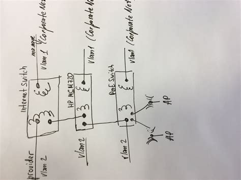 Guest WiFi Managed From Corporate VLAN Wireless Access
