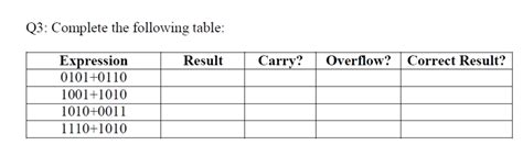 solved q3 complete the following