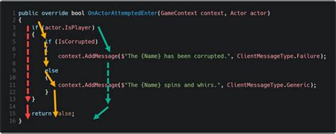Cyclomatic Complexity Is The Mind Killer Kill All Defects