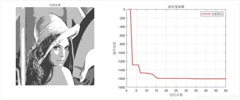 智能优化算法应用：基于灰狼算法的otsu图像多阈值分割 附代码otsu多阈值快速求解算法 代码 Csdn博客