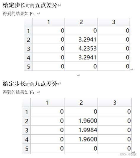 微分方程数值解实验matlab——线性椭圆型方程有限差分法poisson方程的第一边值问题 椭圆型方程的差分方法 Matlab Csdn博客