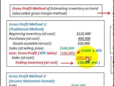 How To Calculate Closing Inventory
