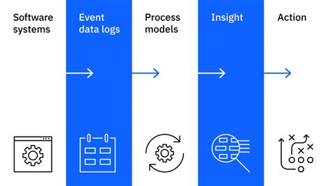 How To Graph Process Mining Results In Microsoft Power Bi Epc Group Ai And Microsoft