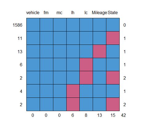 Handling Missing Values In R R Bloggers