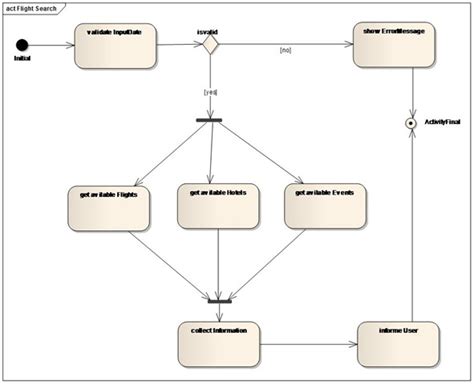 web service orchestration with amuse lieberlieber software teamblog