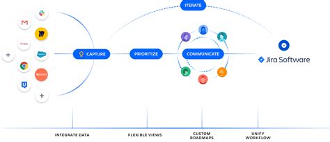 Jira Product Discovery Bridging The Gap Between Ideas And Development