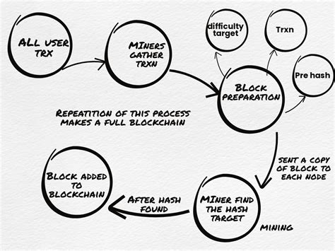 deepak yadav on linkedin crypto defi blockchain web3 community dapp wallet
