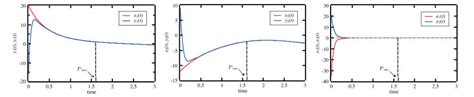 novel fixed time synchronization results of fractional order fuzzy