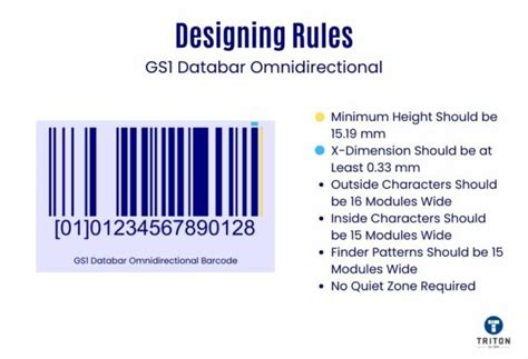 Understanding The GS1 DataBar Barcode A Comprehensive Guide