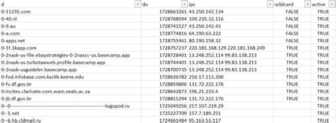 Wildcard Dns Records And Associated Security Risks Whoisxml Api