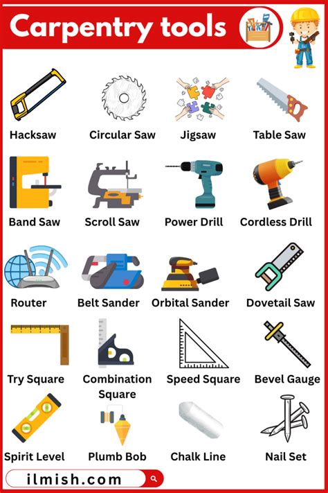 80 Carpenter Tools Vocabulary With Pictures Ilmish