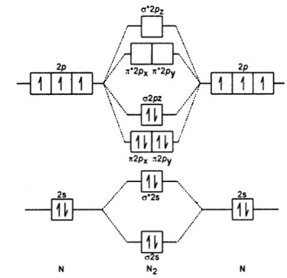 Bond Order Formula
