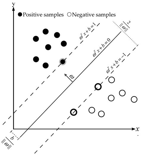 Coal Gangue Recognition During Coal Preparation Using An Adaptive Boosting Algorithm