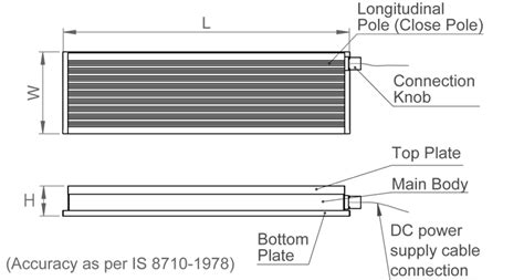 Heavy Duty Multi Coil Fine Pitch Electromagnetic Chucks Longitudinal