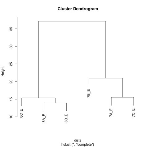 Introduction To Deseq2 — Duke Hts 2017 10 Documentation