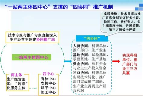 走出实验室农业科研成果转化有了新途径