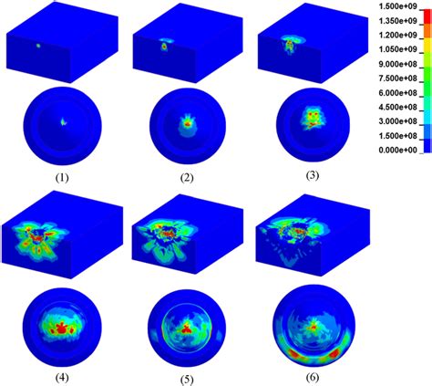 The Stress Cloud Of Conical Pick And Rock In The Process Of Conical Download Scientific Diagram