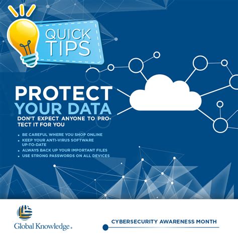 Cyber Security Poster Ideas