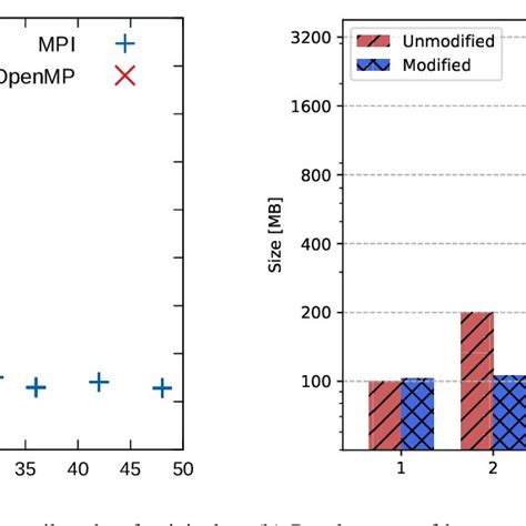 Performance Metrics Of Our Proof Of Concept Comparison Between Download Scientific Diagram