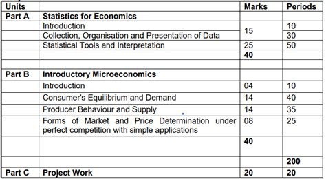 Cbse Class 11 Commerce Subjects List 2026