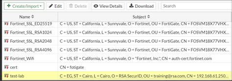 Fortigate Firewall Saml Relying Party Configuration Using Ssl Vpn
