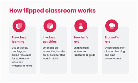 How To Implement The Flipped Classroom Method And Reap Its Benefits