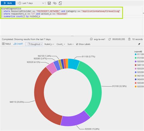 Azure Application Gateway Monitoring With Log Analytics Francesco