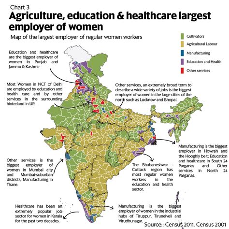 Data Visualization Top Employer Of Women Across Indian Districts Oc