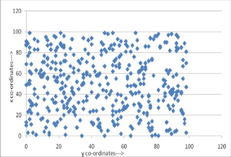 Table 1 From Energy Efficient Clustering Algorithm For Wireless Sensor