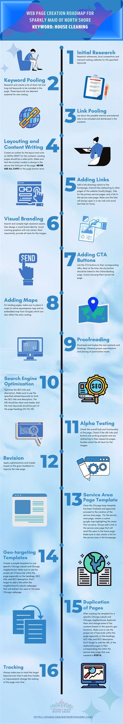 Visual Landing Page Roadmap Infographic