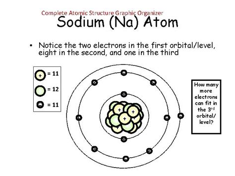 Complete Atomic Structure Graphic Organizer Atoms Smallest Possible Artofit