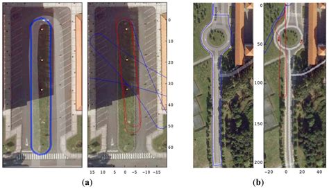 Pedestrian Navigation Based On A Waist Worn Inertial Sensor