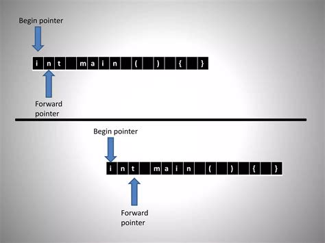 Input Buffering Pptx Programming Languages Computing